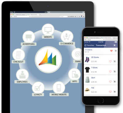 ERP Software Management System Solution Provider In Florida