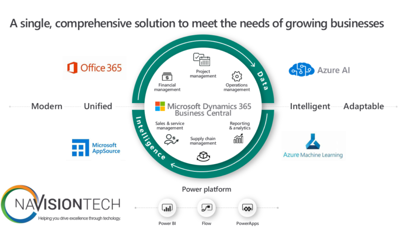 Drive transformative business results with Dynamics 365 Business Central | Navisiontech, Inc