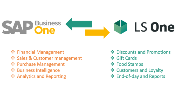 LS One Integration with SAP Business One | Navisiontech, Inc