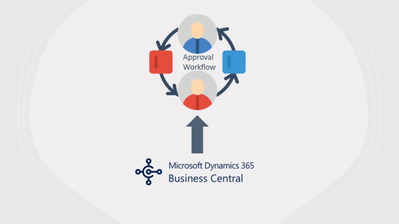 Dynamics 365 Business Central Automated Workflow | Navisiontech, Inc