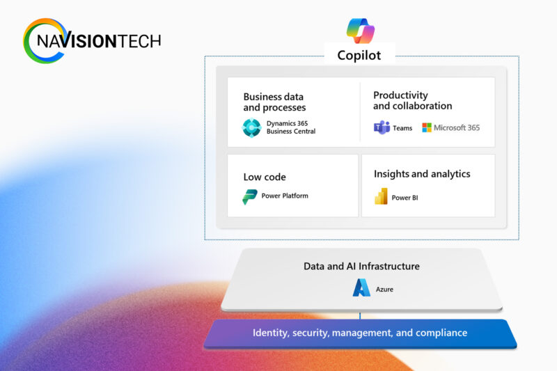 Microsoft Co-Pilot in Business Central Navisiontech, Inc