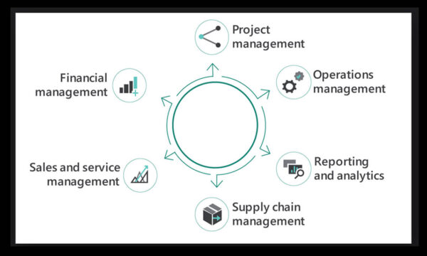 Dynamics 365 Business Central Navision | Supply Chain Software