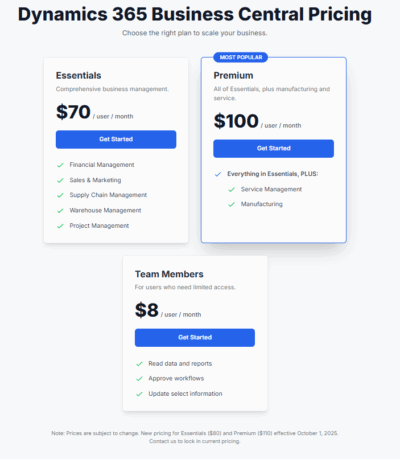How much does Microsoft Dynamics 365 cost | Navisiontech, Inc